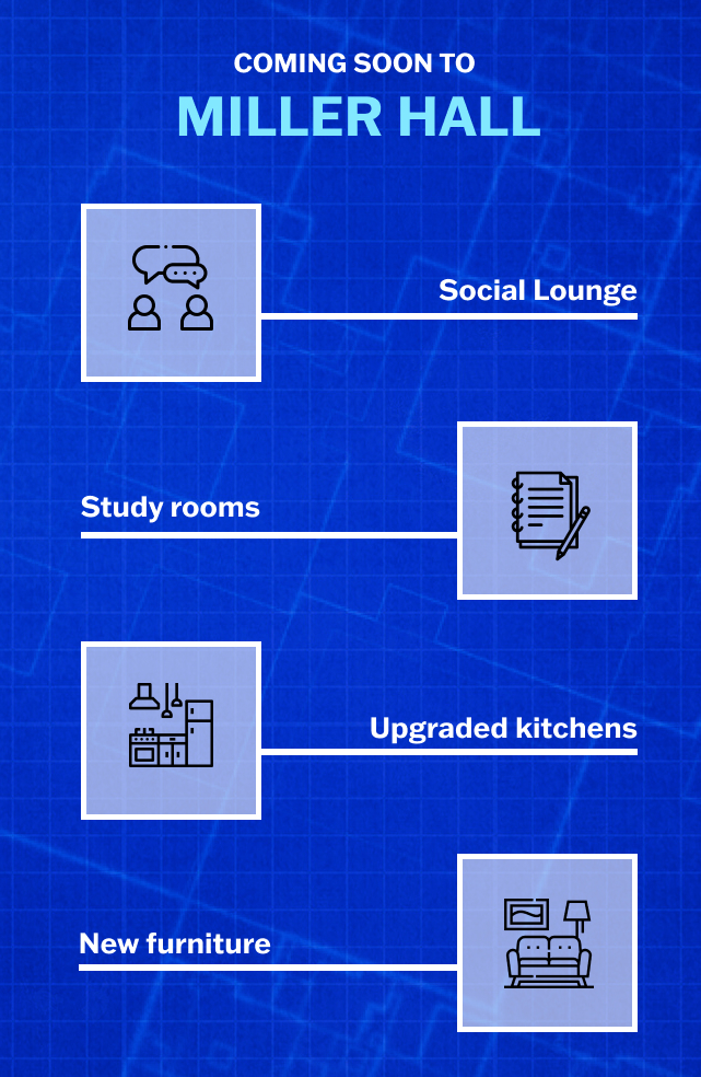 Miller Hall renovation – The Ferris State Torch