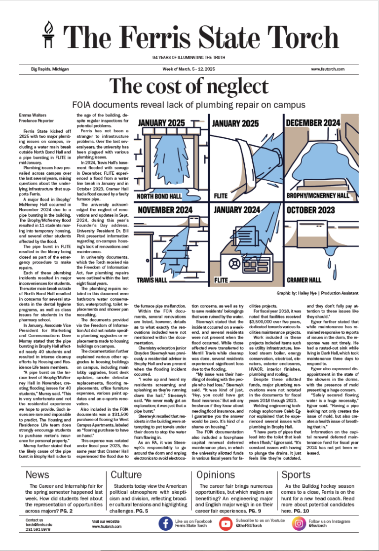 The Ferris State Torch – 94 years of illuminating the truth